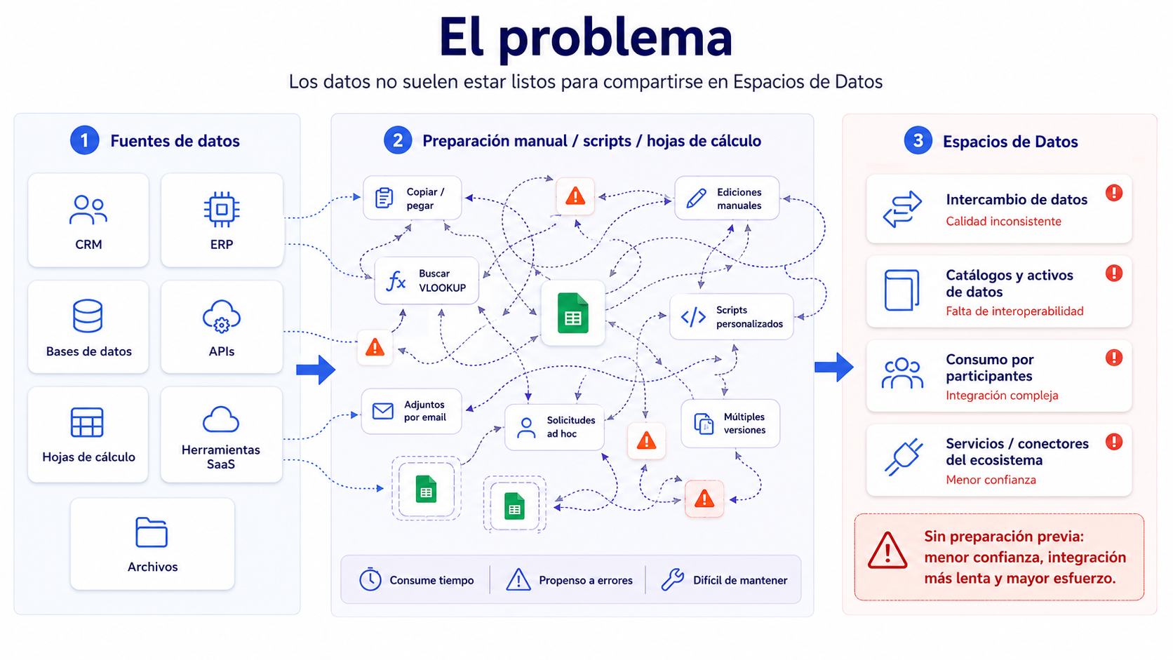 PREDATA: A preliminary layer to validate, protect and export data to ...